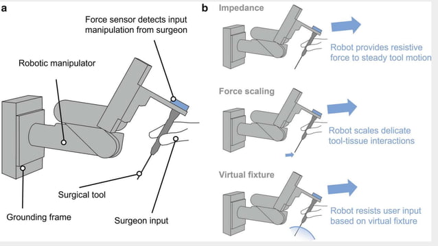 Robotics in ent | PPTX | Ear, Nose and Throat Conditions | Diseases and ...