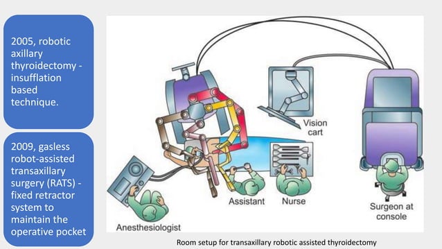 Robotics in ent | PPTX | Ear, Nose and Throat Conditions | Diseases and ...