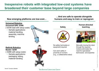 How a Takeoff in Advanced Robotics Will Power the Next Productivity ...