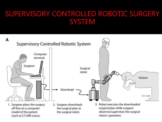 Robotics in oral and maxilllofacial surgery | PPTX | Ear, Nose and ...
