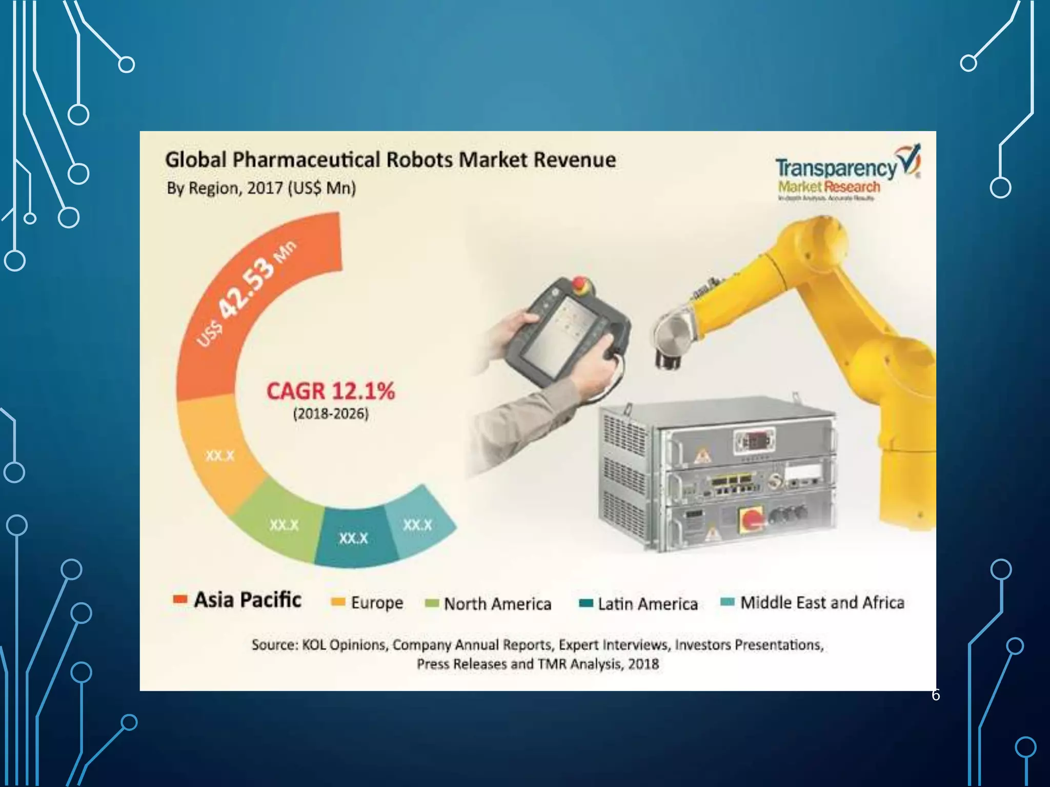 Robotics in pharmaceutical industries | PPTX