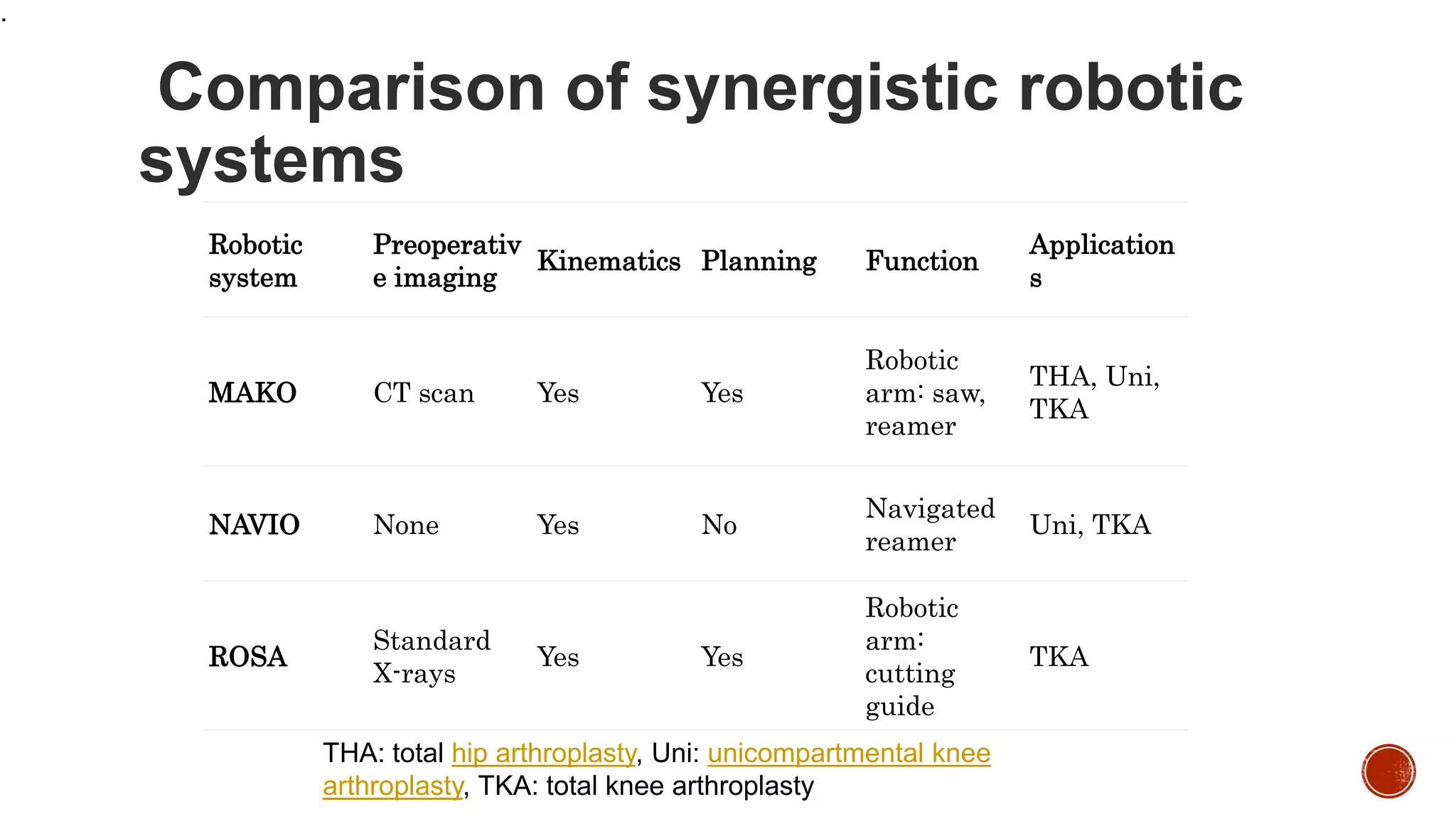 ROBOTICS IN TKR.pptx