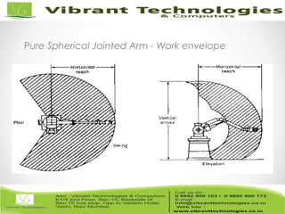 ROBOTIC - Introduction to Robotics | PPT