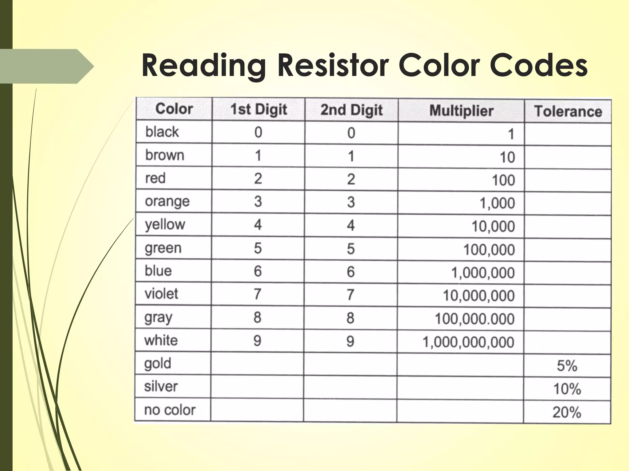 Robotics & Embedded IoT System Design [Day-1] | PPT