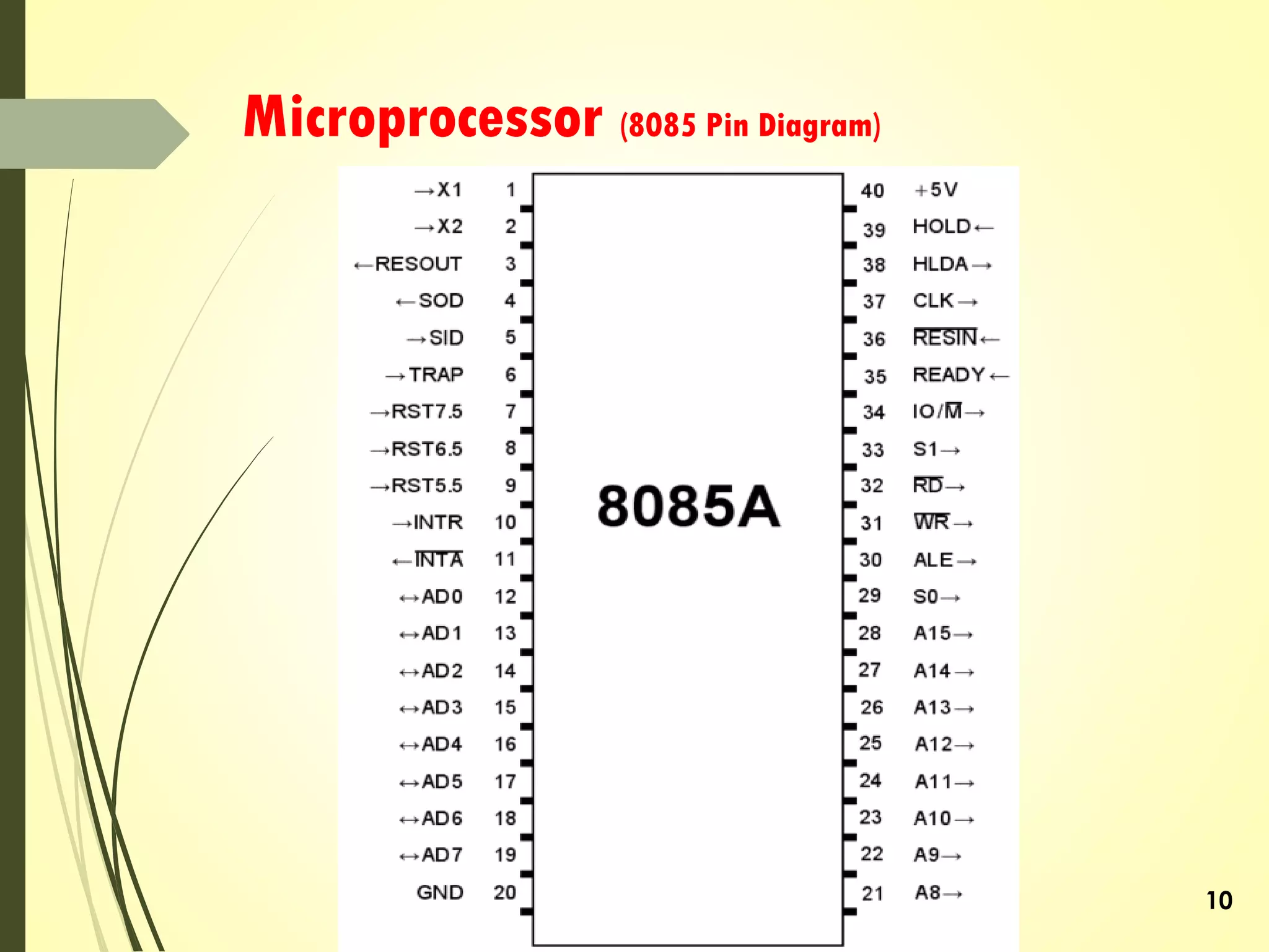 Robotics & Embedded IoT System Design [Day-3] | PPT
