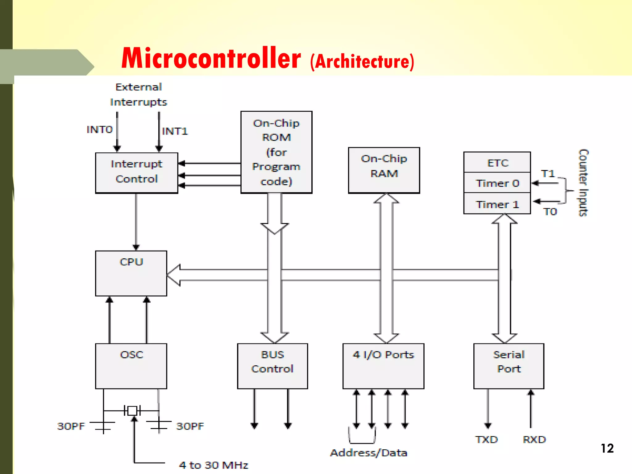 Robotics And Embedded Iot System Design Day 3 Ppt