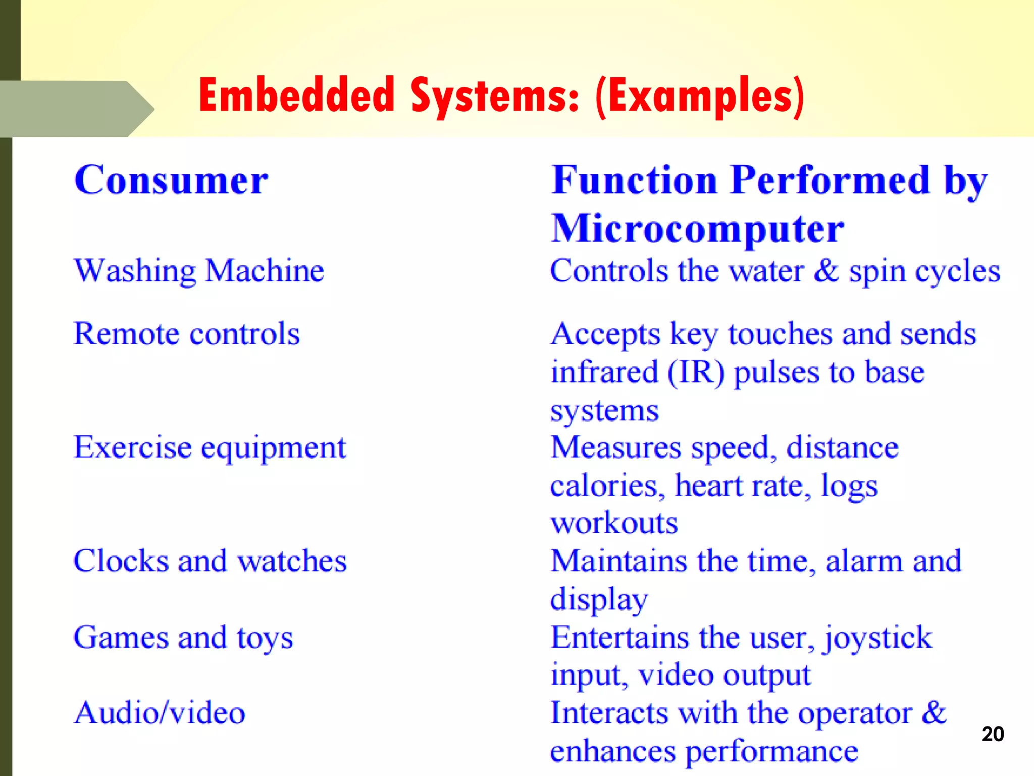 Robotics & Embedded IoT System Design [Day-3] | PPT