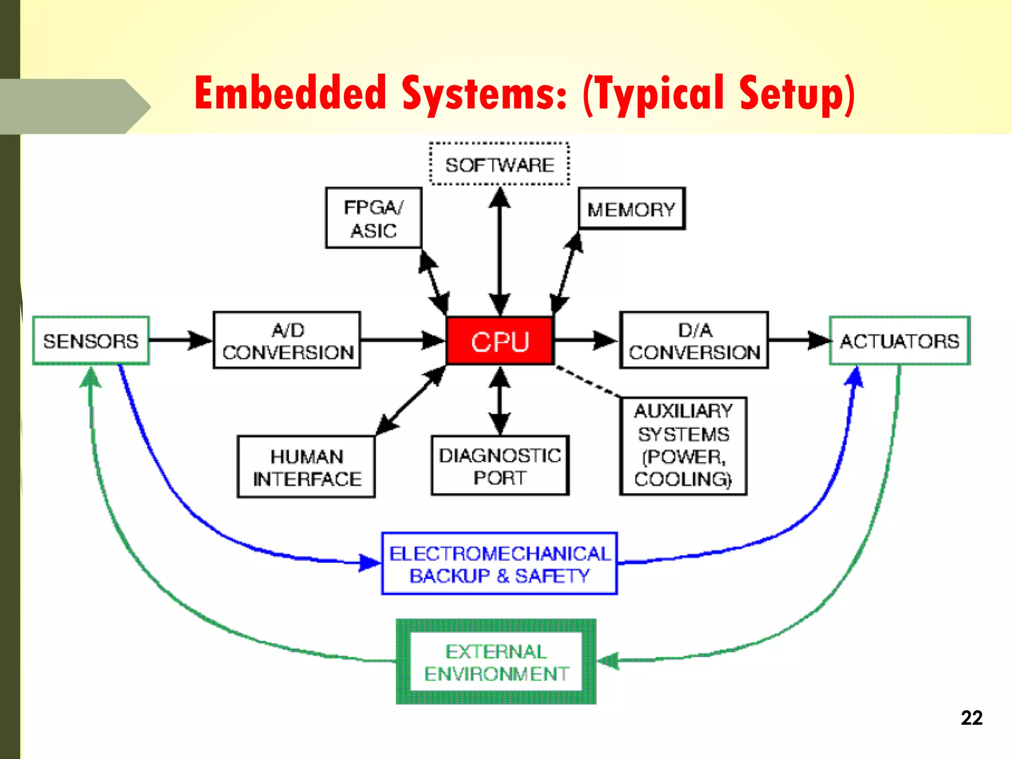 Robotics And Embedded Iot System Design Day 3 Ppt
