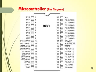 Robotics & Embedded IoT System Design [Day-3] | PPT