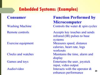 Robotics & Embedded IoT System Design [Day-3] | PPT