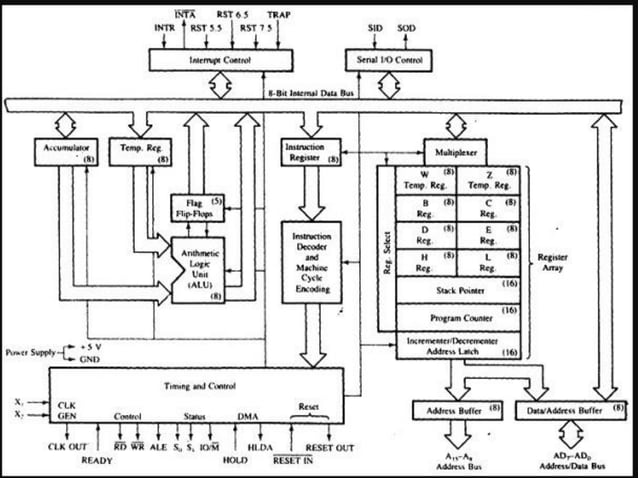 Robotics & Embedded IoT System Design [Day-3] | PPT