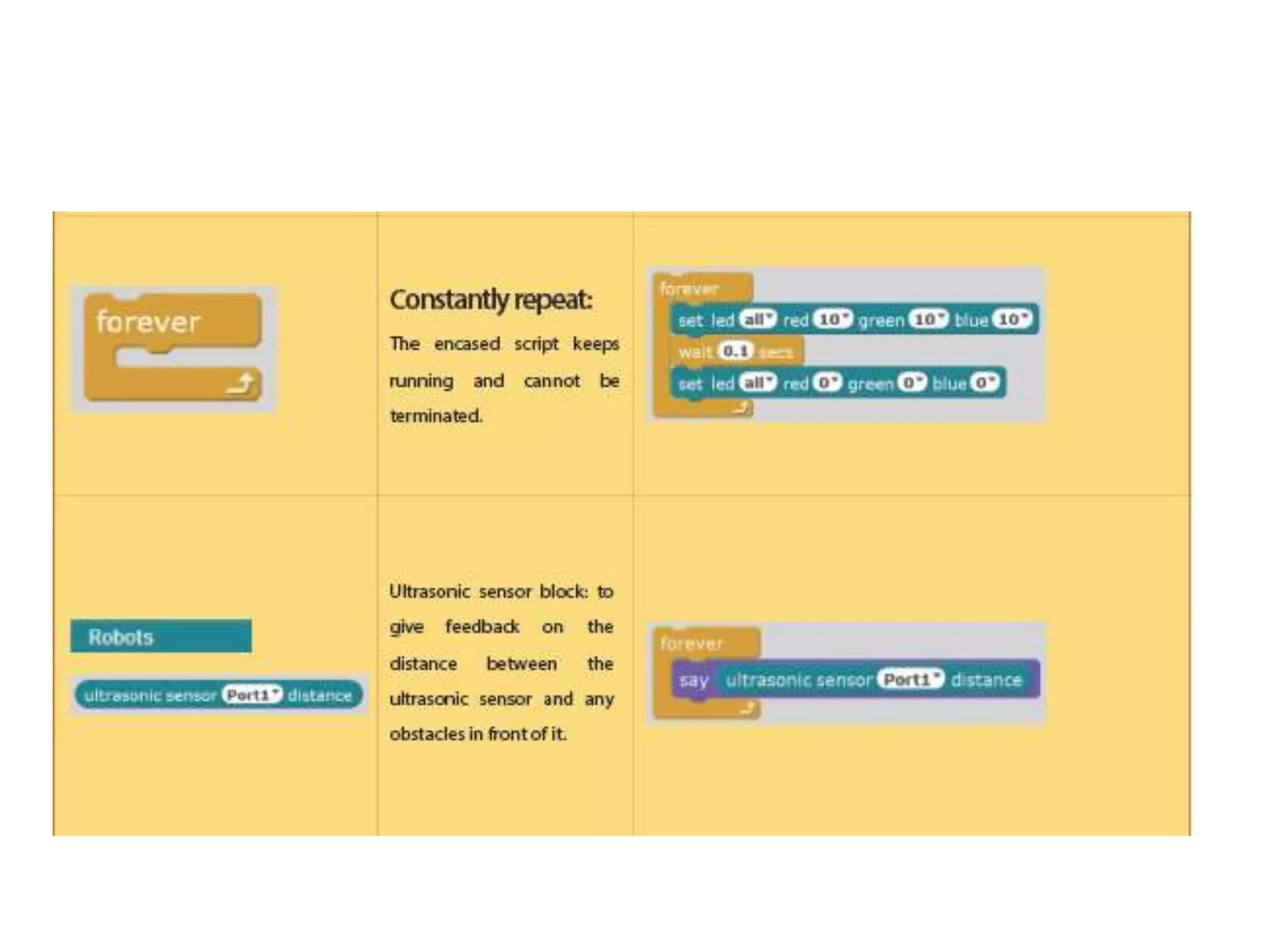 Robotics l2 final | PPTX