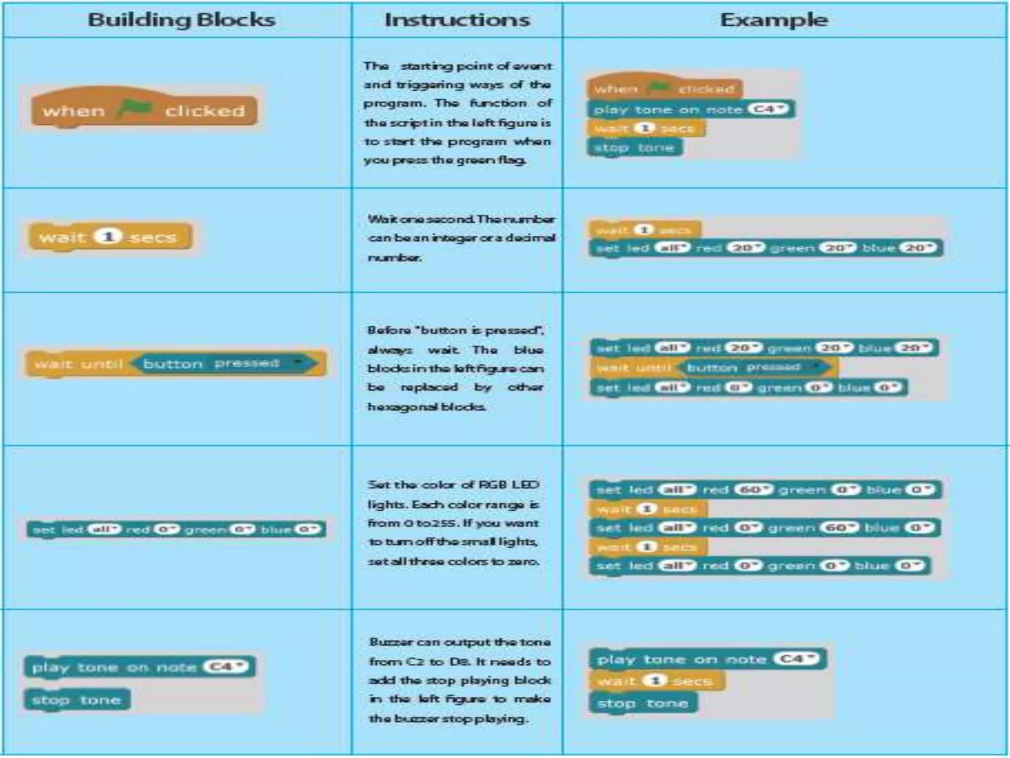 Robotics l2 final | PPTX