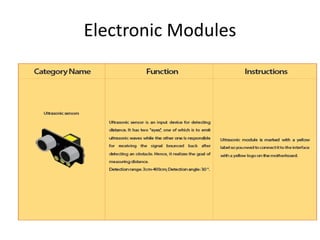 Robotics l2 final | PPTX
