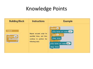 Robotics l2 final | PPTX
