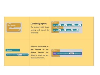 Robotics l2 final | PPTX