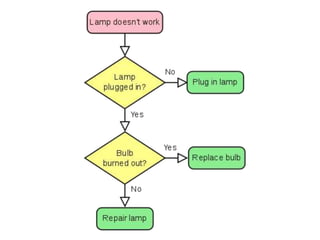 Robotics l2 final | PPTX