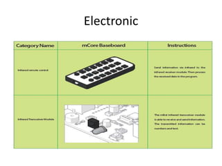 Robotics l2 final | PPTX