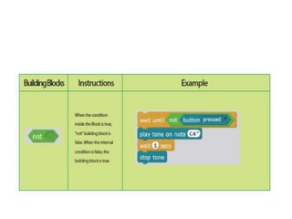 Robotics l2 final | PPTX