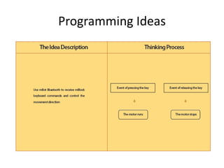 Robotics l2 final | PPTX