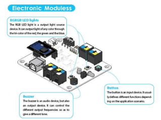 Robotics l2 final | PPTX
