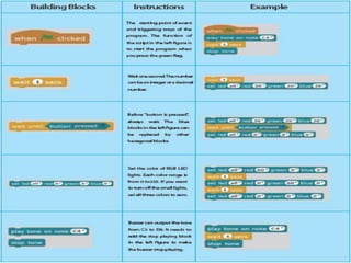 Robotics l2 final | PPTX