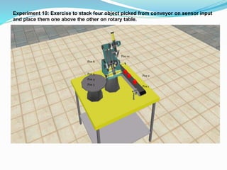 Robotics lab experiements | PPT
