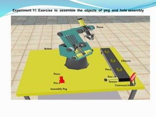 Robotics lab experiements | PPTX