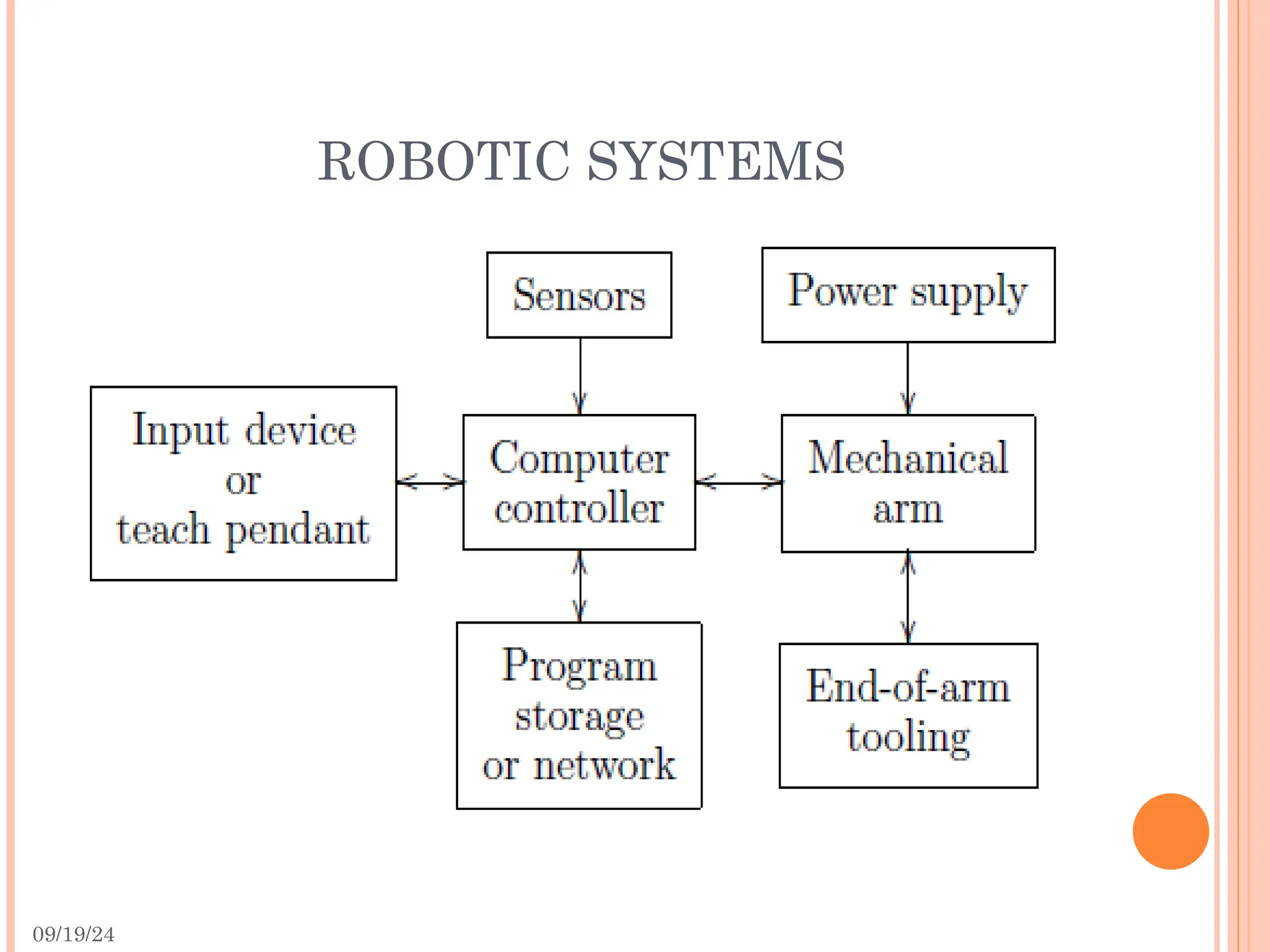 Robotics: Lecture 2 Robotic System- General concepts | PPT