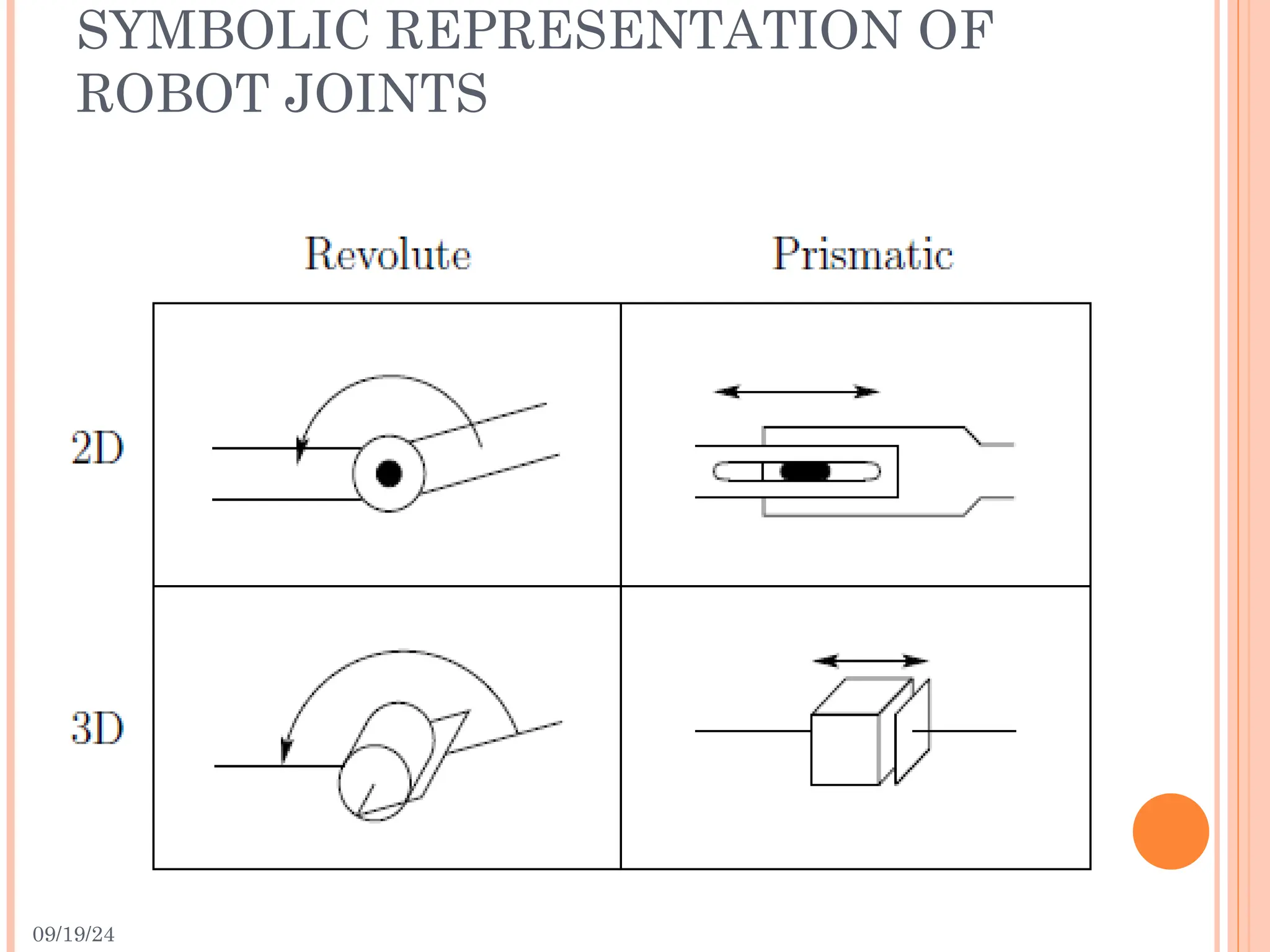 Robotics: Lecture 2 Robotic System- General concepts | PPT