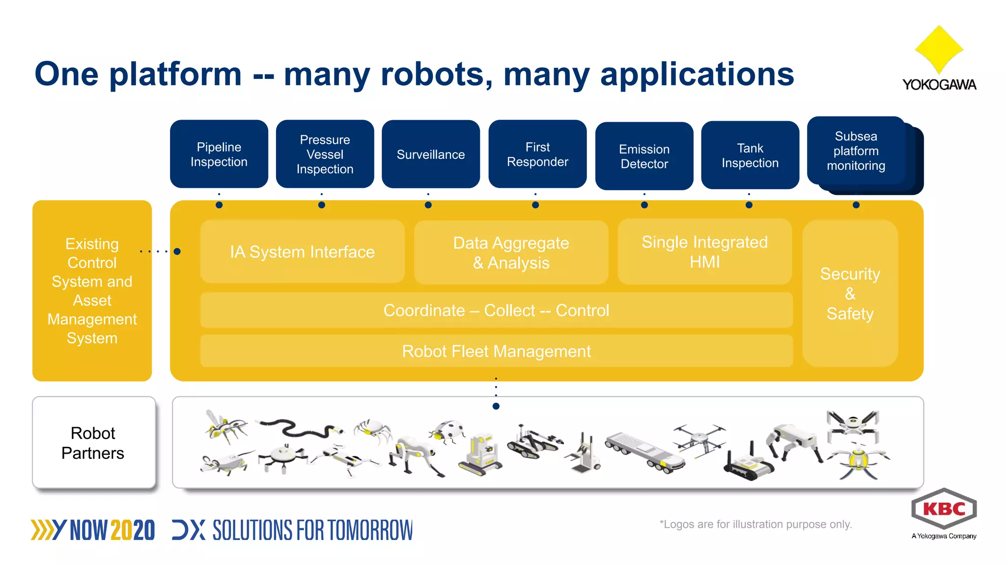 Robotics - Mainstream or Marginal for Process Industries? | PDF