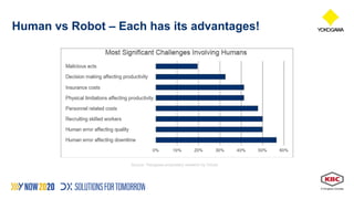Robotics - Mainstream or Marginal for Process Industries? | PPT