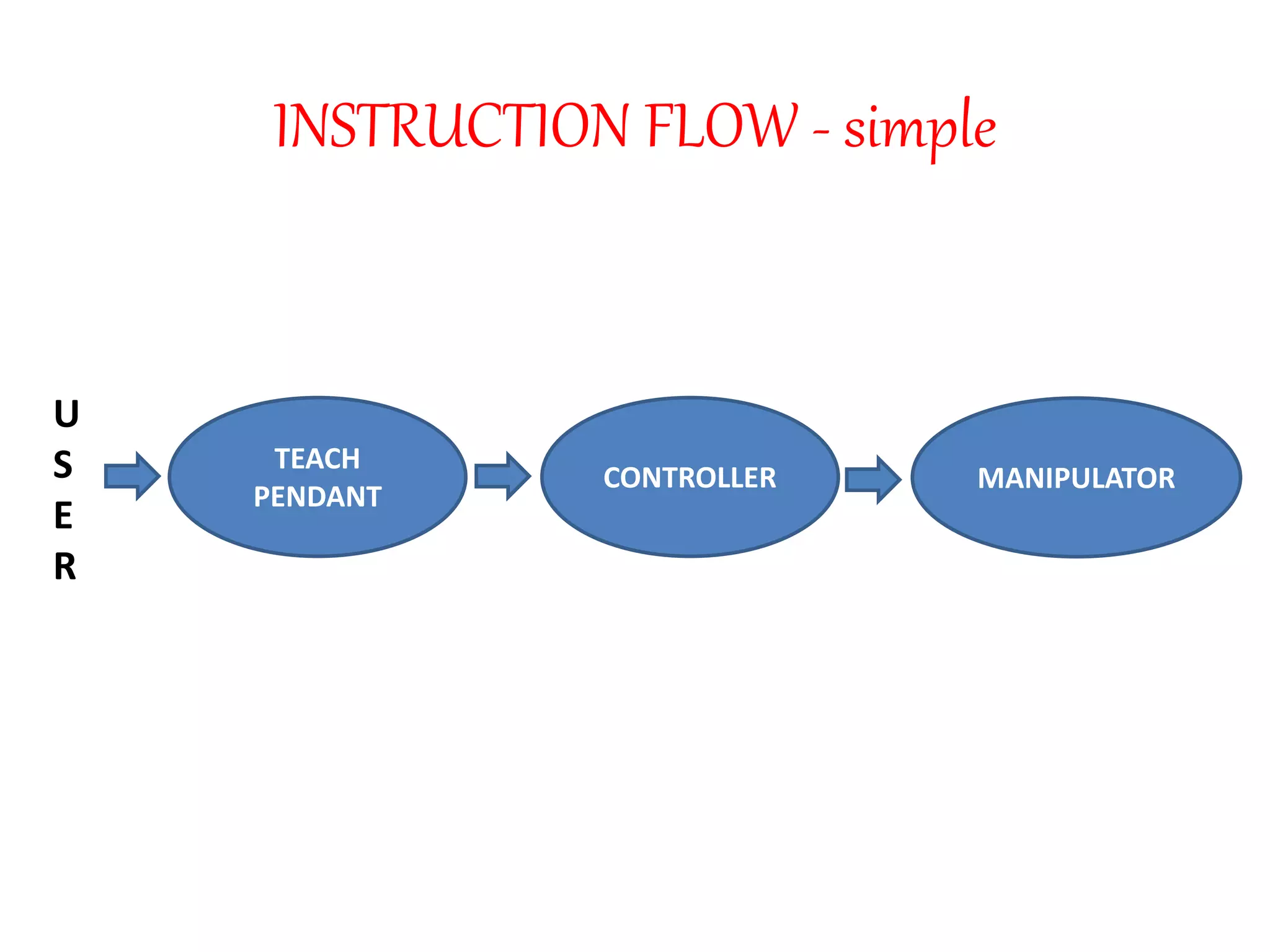 Robotics and Automation basic concepts | PPTX