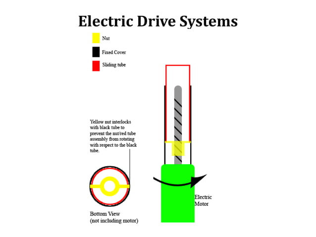 Robotics and automation _ power sources and sensors | PPTX
