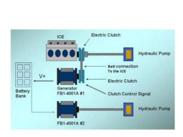 Robotics and automation _ power sources and sensors | PPTX