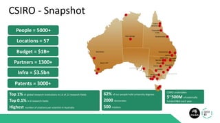 Robotic Employment Opportunities | PPT