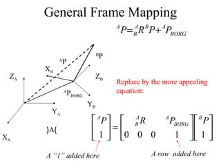 Robotics position and orientation | PPT | Robotics | Technology & Computing
