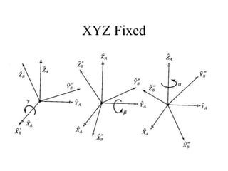 Robotics position and orientation | PPT