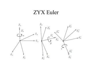 Robotics position and orientation | PPT