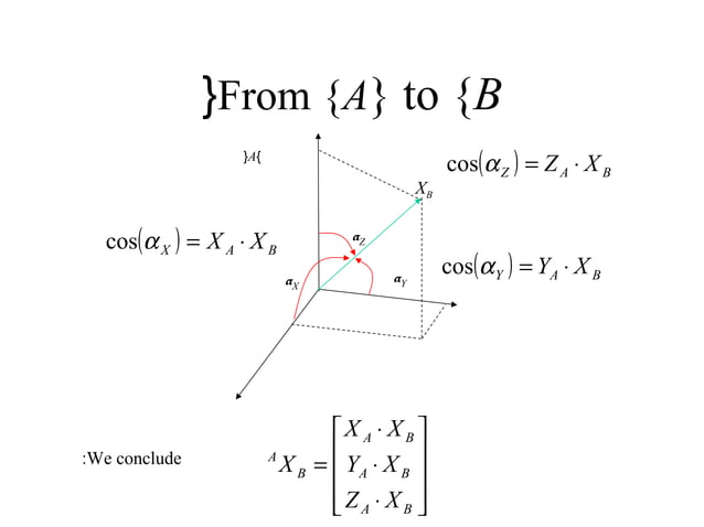 Robotics position and orientation | PPT | Robotics | Technology & Computing