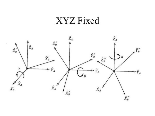 Robotics position and orientation