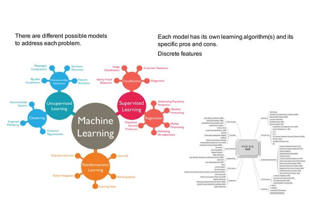 Robotics Powered by Machine Learning | PDF | Robotics | Technology ...