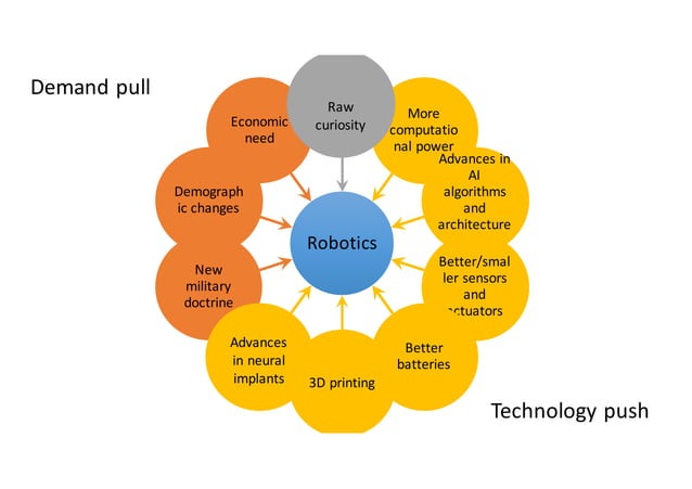 Robotics Powered by Machine Learning | PDF | Robotics | Technology ...