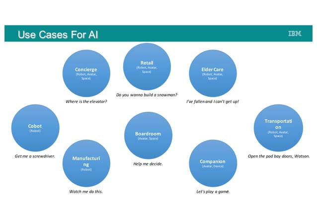Robotics Powered by Machine Learning | PDF | Robotics | Technology & Computing