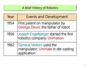 Robotics ppt | PPTX