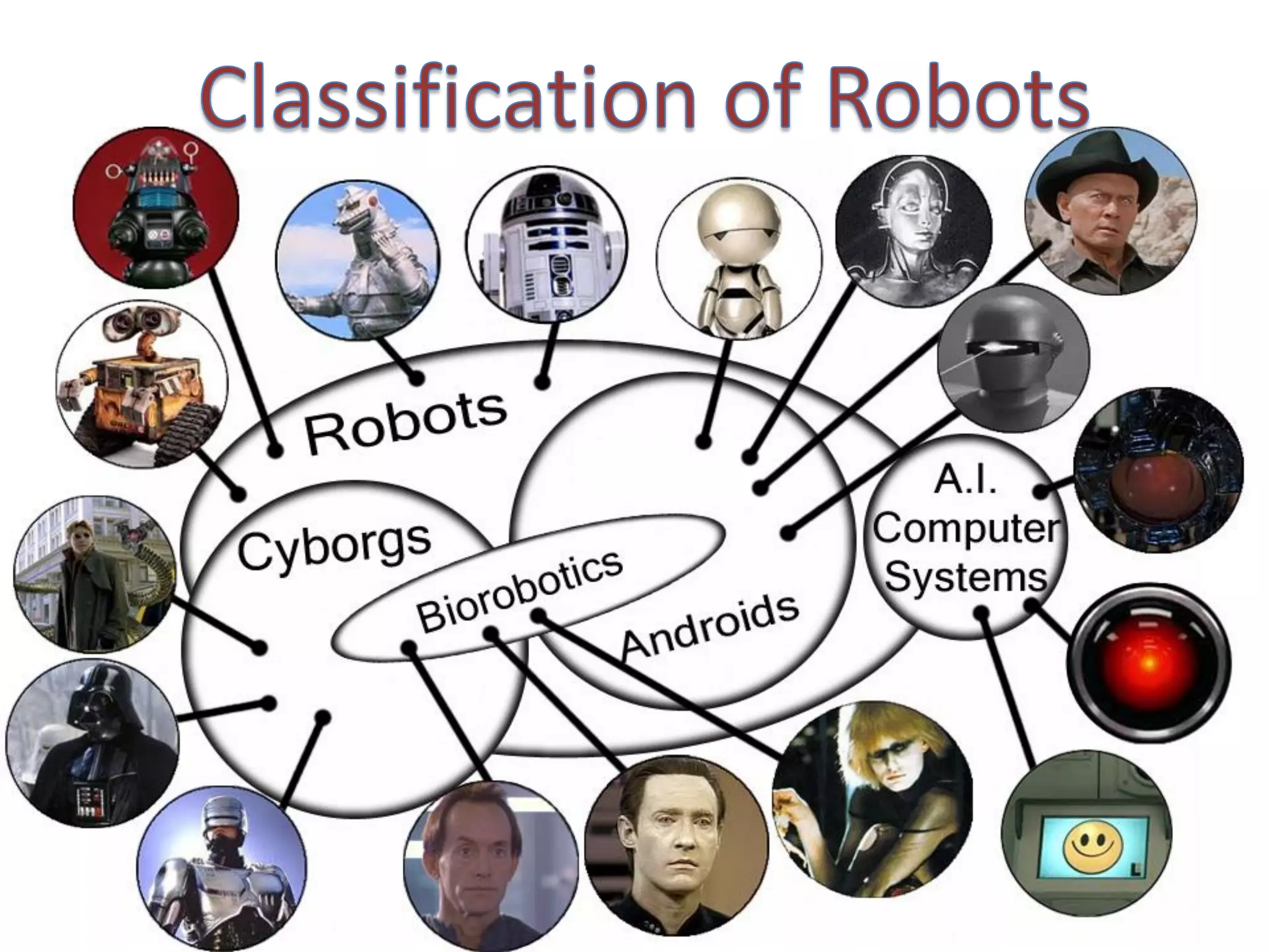 All About Robotics (pdf) | PDF | Robotics | Technology & Computing