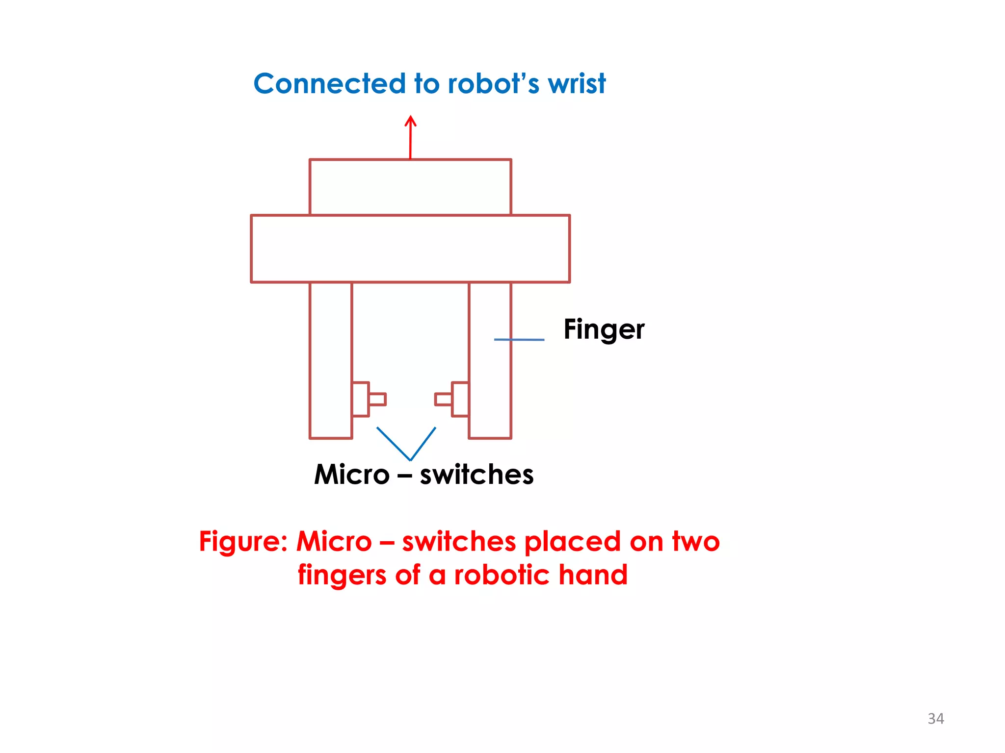 All About Robotics (pdf) | PDF | Robotics | Technology & Computing