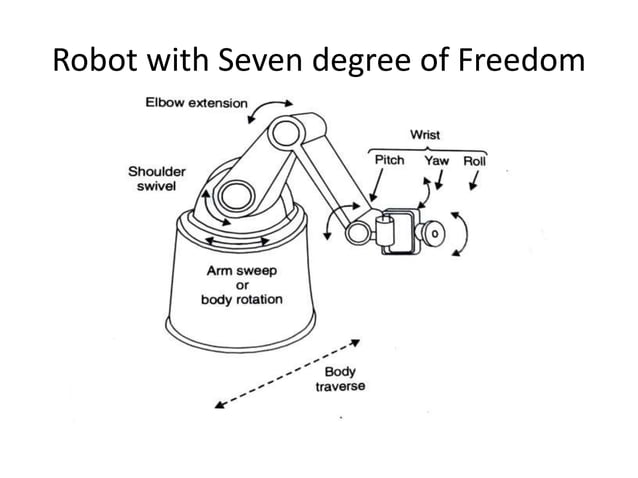 Robotics ppt.pptx | Robotics | Technology & Computing