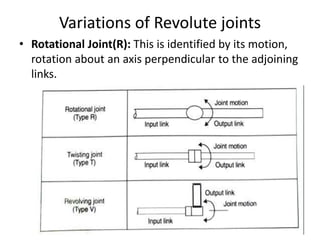 Robotics ppt.pptx | Robotics | Technology & Computing