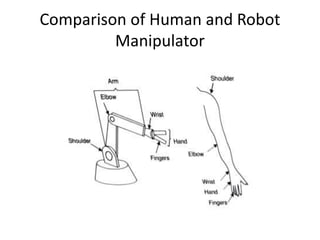 Robotics ppt.pptx